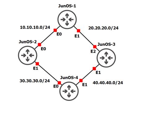 Juniper Dynamic Routing Ospf Ospf Open Shortest Path First Adalah… By Dzakky Al Firdaus