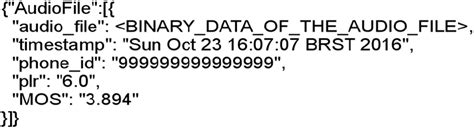 Json File Example Regarding The Java Class Instance With The Data To Be