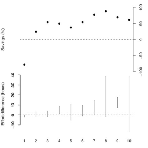 Time Saved Using OpenMP Over MPI For Programs MPI Used Less Time Download Scientific