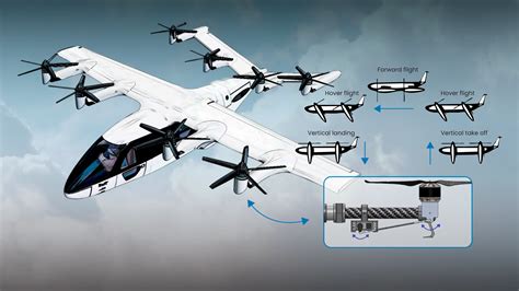 Tilt Rotor And Tilt Wing Flight Control With Veronte Autopilot Embention