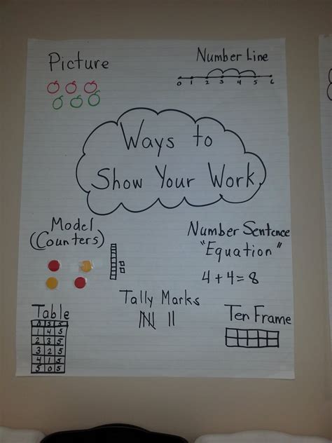 Mrs Crofts Classroom Chapter 2 Guided Math A Framework For Mathematical Instruction