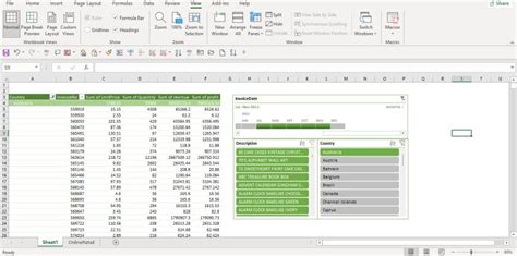 Mohamed Yasser On Linkedin Dataanalysis Pivottable Excel Arabdatahub Arabdataanalysthero