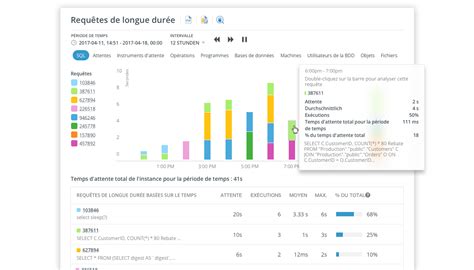 Navicat Monitor Outil De Surveillance En Temps Réel De Mysql Mariadb Postgresql Et Sql Server
