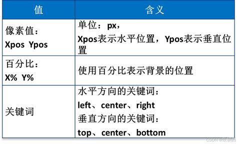 html CSS背景属性设置 html background image CSDN博客