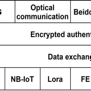 Communication Gateway Structure Download Scientific Diagram