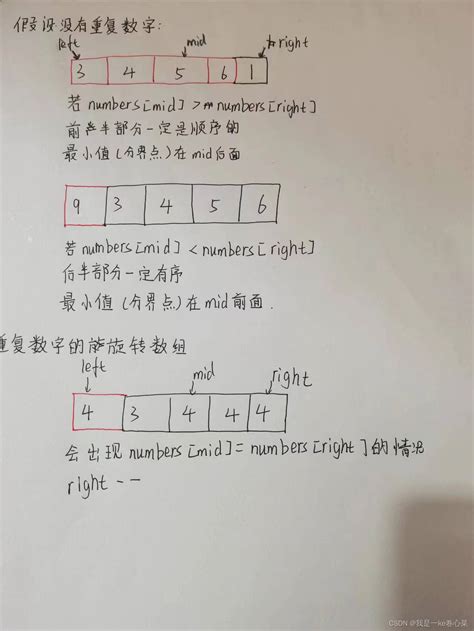 Leetcode05 二维数组中的查找 旋转数组中的最小位置 第一个只出现一次的字符 Csdn博客