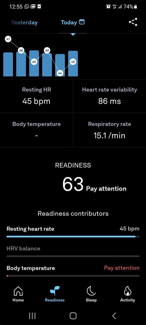 No Temperature Measurement Rouraring