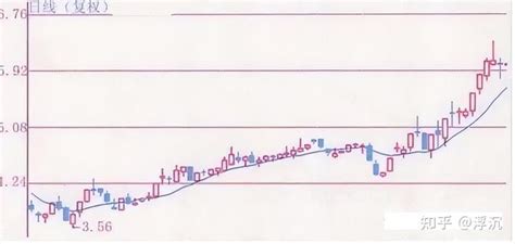 真正炒股赚钱的人：死记一招“五日不破，不必操作”，想亏钱都难 知乎