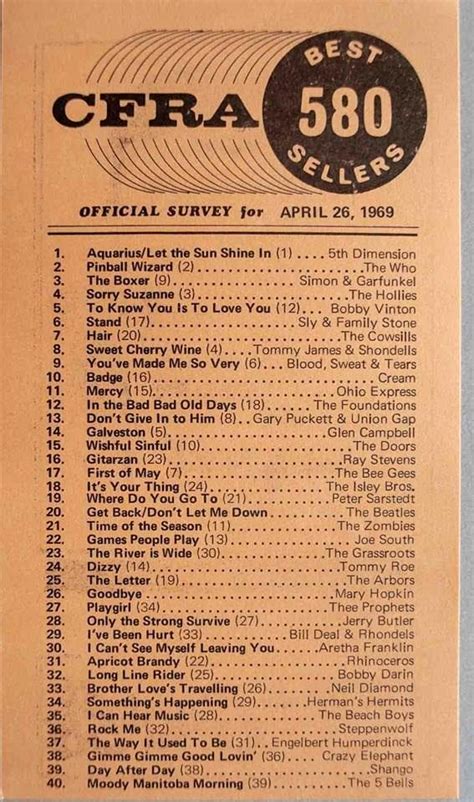 The Radio Nerd The Radio Nerd Added A New Photo