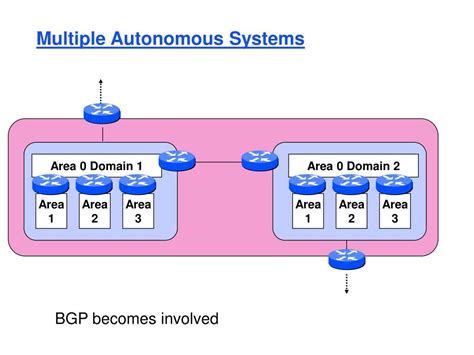 Ppt Ospf Goodies For Isps Powerpoint Presentation Free Download Id
