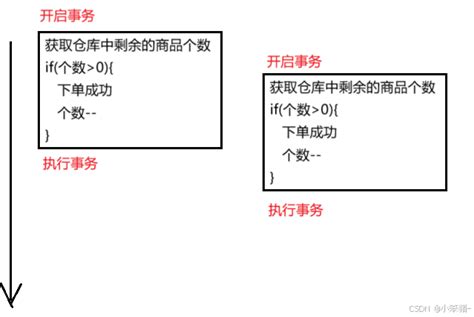 Redis事务redis写法 Csdn博客