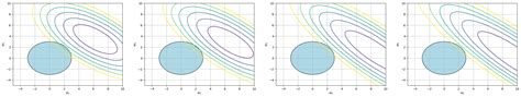 Regularization — Knowledge Base