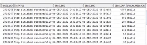 Odi Hidden Gems Snp Tables Query To Get Load Plan Execution Steps Dev Epm
