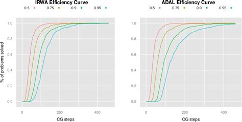 Figure 61 From Iterative Reweighted Linear Least Squares For Exact
