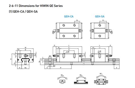 Hiwin Qeh35sa Linear Guide Precise Linear Guide Bearing Linear Guide Rail Linear Slide Rail