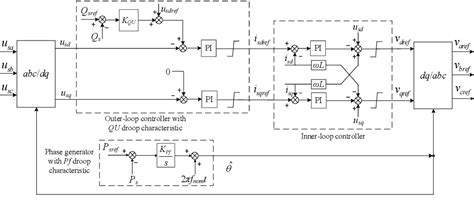 Figure 1 From Grid Supporting Control Strategies Of Mmc Hvdc Links Connected To Extremely Weak