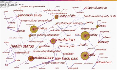 The Map Of Keywords Co Occurrence Network Download Scientific Diagram