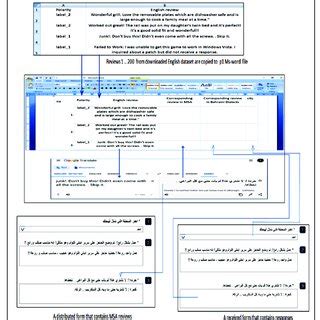 Steps Of Preparing The Dataset Download Scientific Diagram