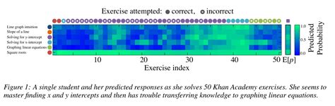 deep knowledge tracing 知识追踪模型代码下载 csdn博客