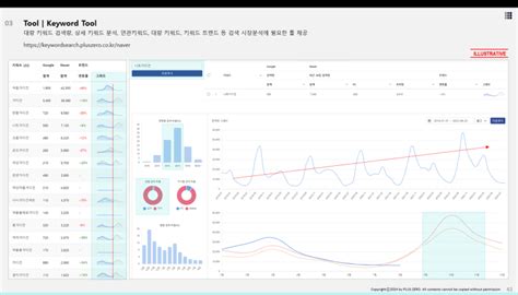 데이터컨설팅펌의 Seo컨설팅and솔루션 데이터 기반 새로운 검색엔진최적화 플러스제로