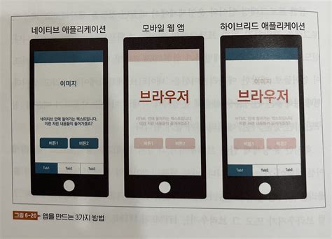 네이티브 앱 하이브리드앱웹 앱 모바일 웹이 뭘까