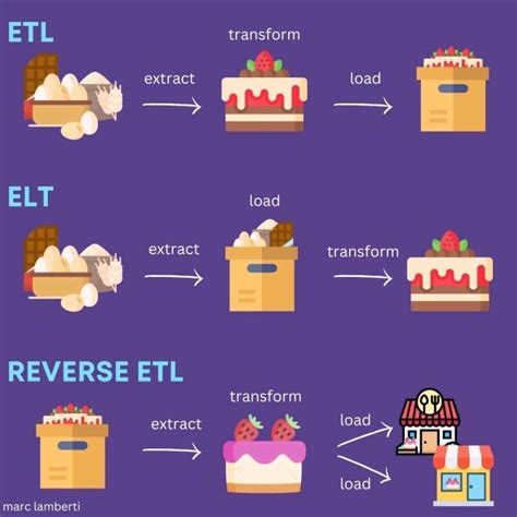 Data Works On Linkedin Data Datascience Artificialintelligence