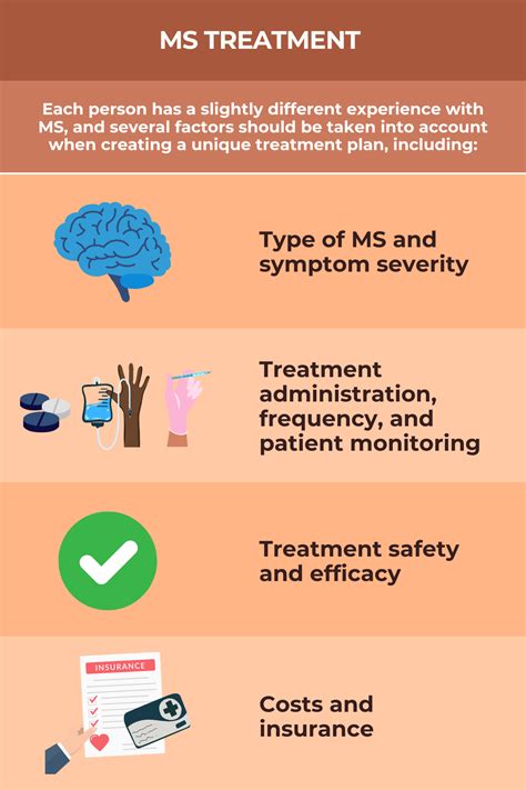 Ms Treatment Explainer For Newly Diagnosed Patients