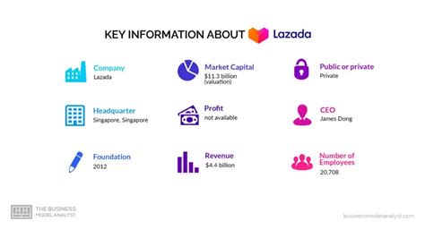 Lazada Business Model How Lazada Makes Money
