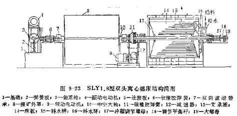 摇床 分类详解大全 红星机器球磨机专题网