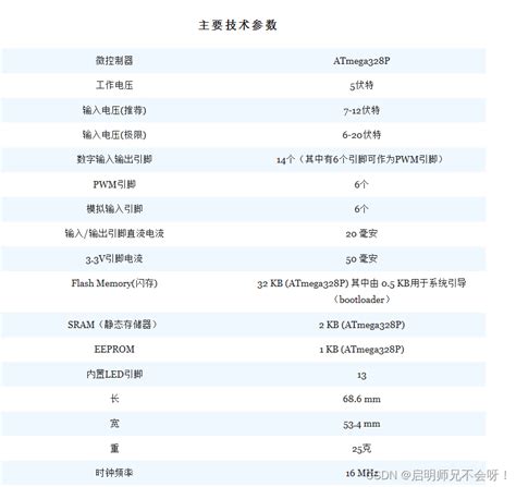 二、初识arduino uno开发板 csdn博客