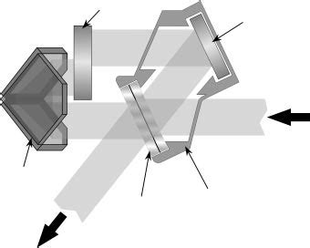 Schematic Diagram Showing The Construction Of The Interferometer Used Download Scientific
