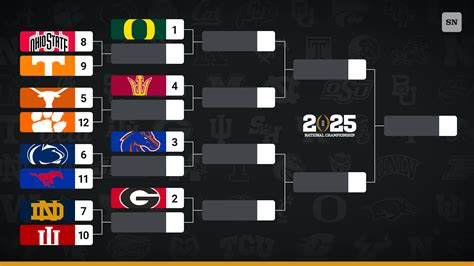 College Football Playoff Rankings Updated 12 Team Bracket Revealed In Final Cfp Poll Of 2024