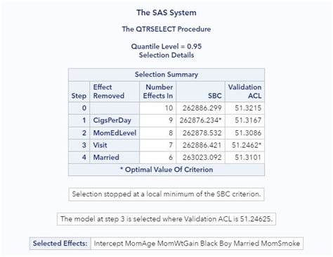 quantile regression beyond modeling conditional means