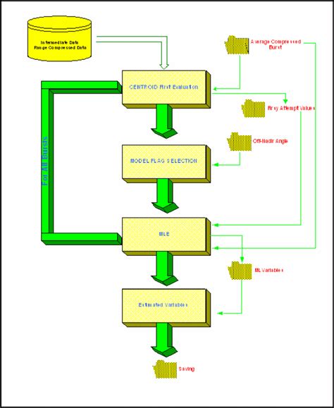 cassini mle algorithm implementation download scientific diagram