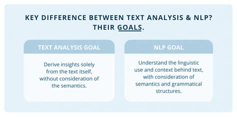 A Guide Text Analysis Text Analytics And Text Mining