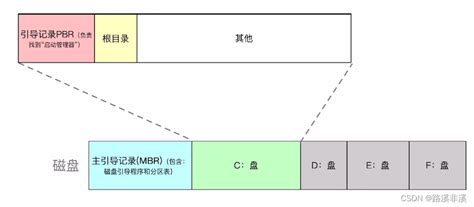 操作系统概述和体系结构操作系统体系结构 Csdn博客 操作系统概述和体系结构操作系统体系结构 Csdn博客