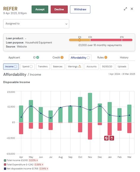 Decision Engine Screenshot Incomeandspend Nestegg