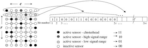 Binary Representation On The Right Of The Location And State Of
