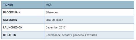 Maker Mkr Price Prediction 2024 2025 2026 2030 Ph