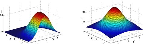 Figure 2 From Application Of The Rbf Meshless Method To The Solution Of The Radiative Transport