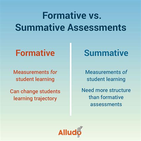 Formative Vs Summative Assessments Whats The Difference