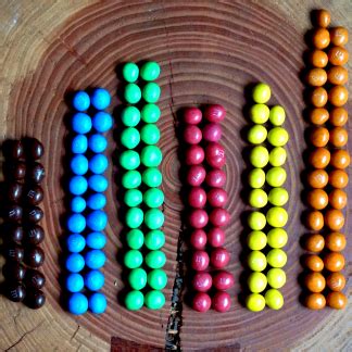 Custom Sort Orders In Power BI Power BI Visuals By Nova Silva