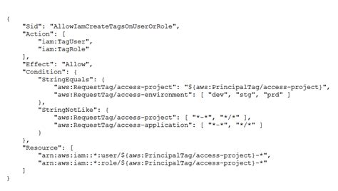 working backward from iam policies and principal tags to standardized