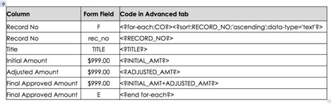 Conditional Running Total Using Variables Drmcnatty And Associates