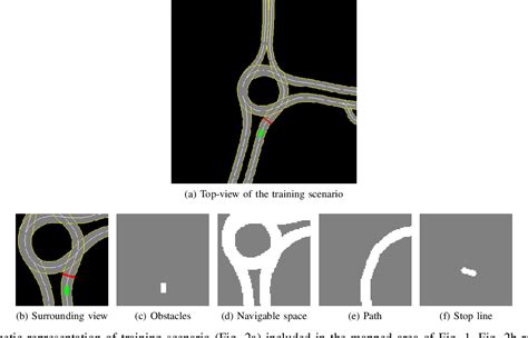 Figure 2 From Tackling Real World Autonomous Driving Using Deep