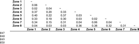 Pairwise Population Matrix Of Neis Unbiased Genetic Distance Of