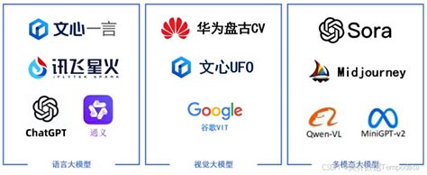 什么是大模型？ Csdn博客