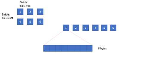 Revisiting Numpy And Ndarray Towards Data Science