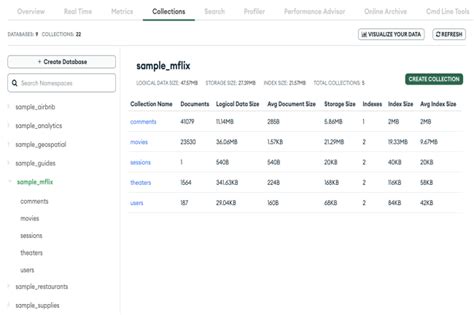 Cyberattaqué Mongodb Alerte Sur Une Violation De Données Clients Le