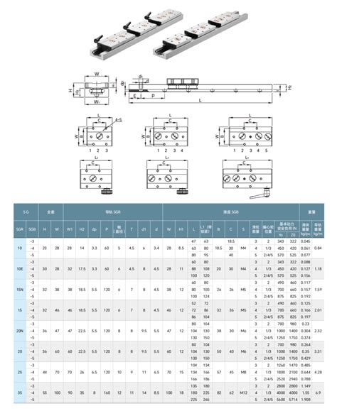 SGR And LGD Type Linear Guide Rail With Blocks Linear Bearings Linear Guide Of Professional
